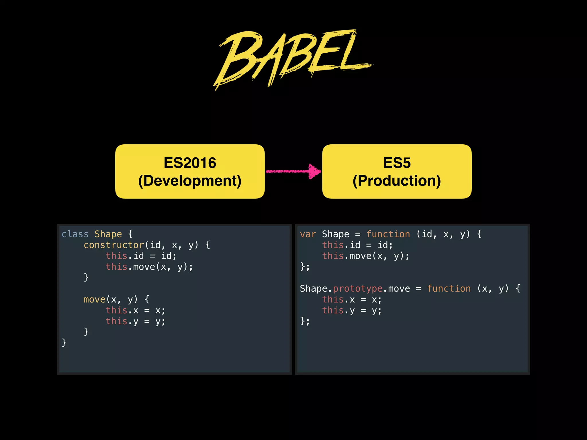 Modern front-end Workflow | PPT