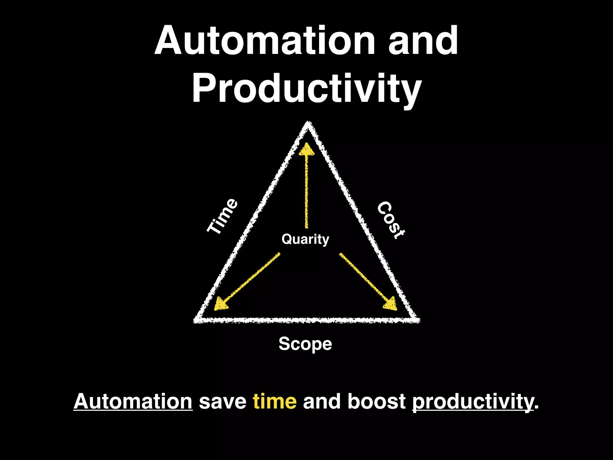 Modern front-end Workflow | PPT