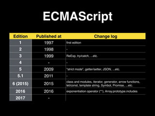 Modern front-end Workflow | PPT