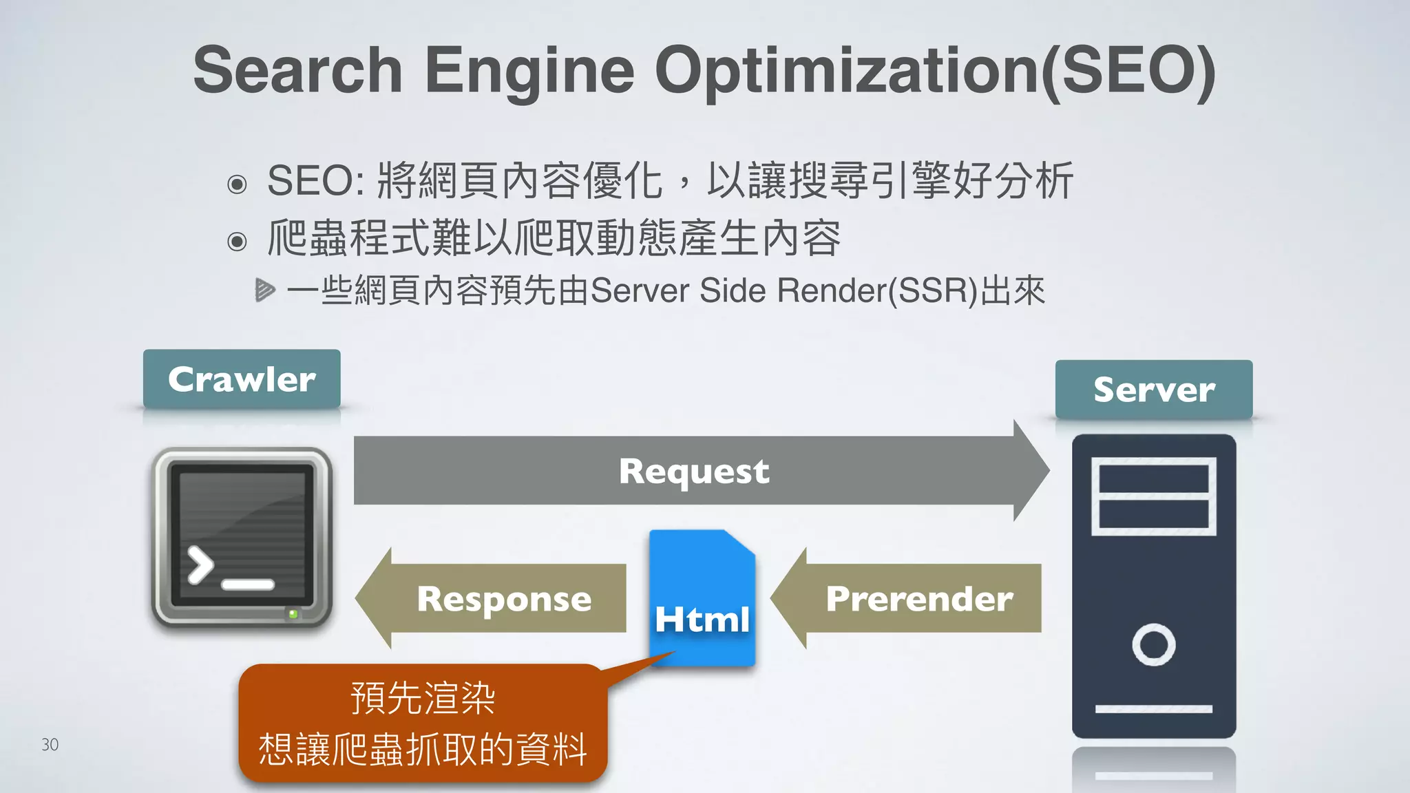 Modern Front End Evolution | PDF