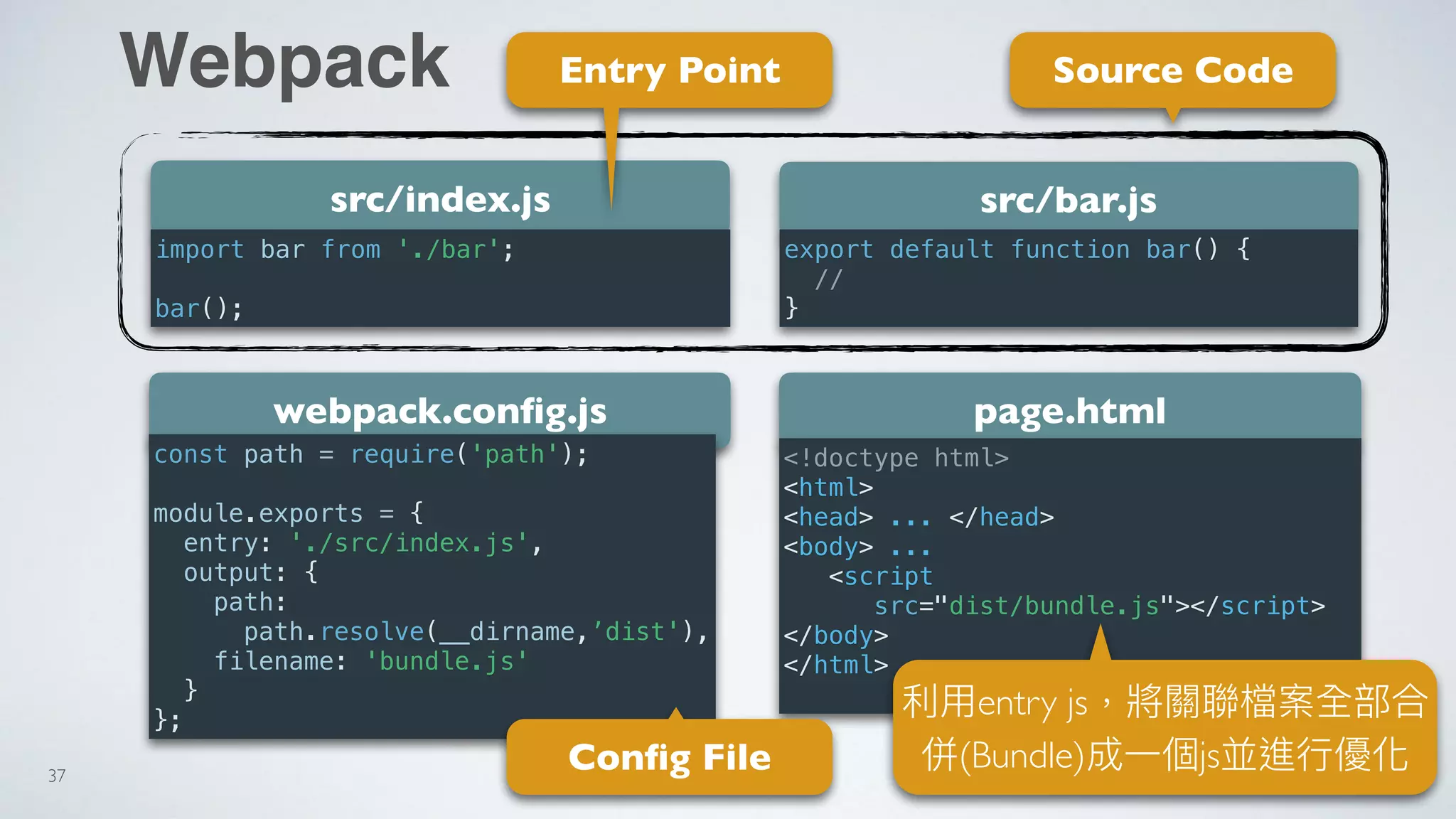 Modern Front End Evolution | PDF