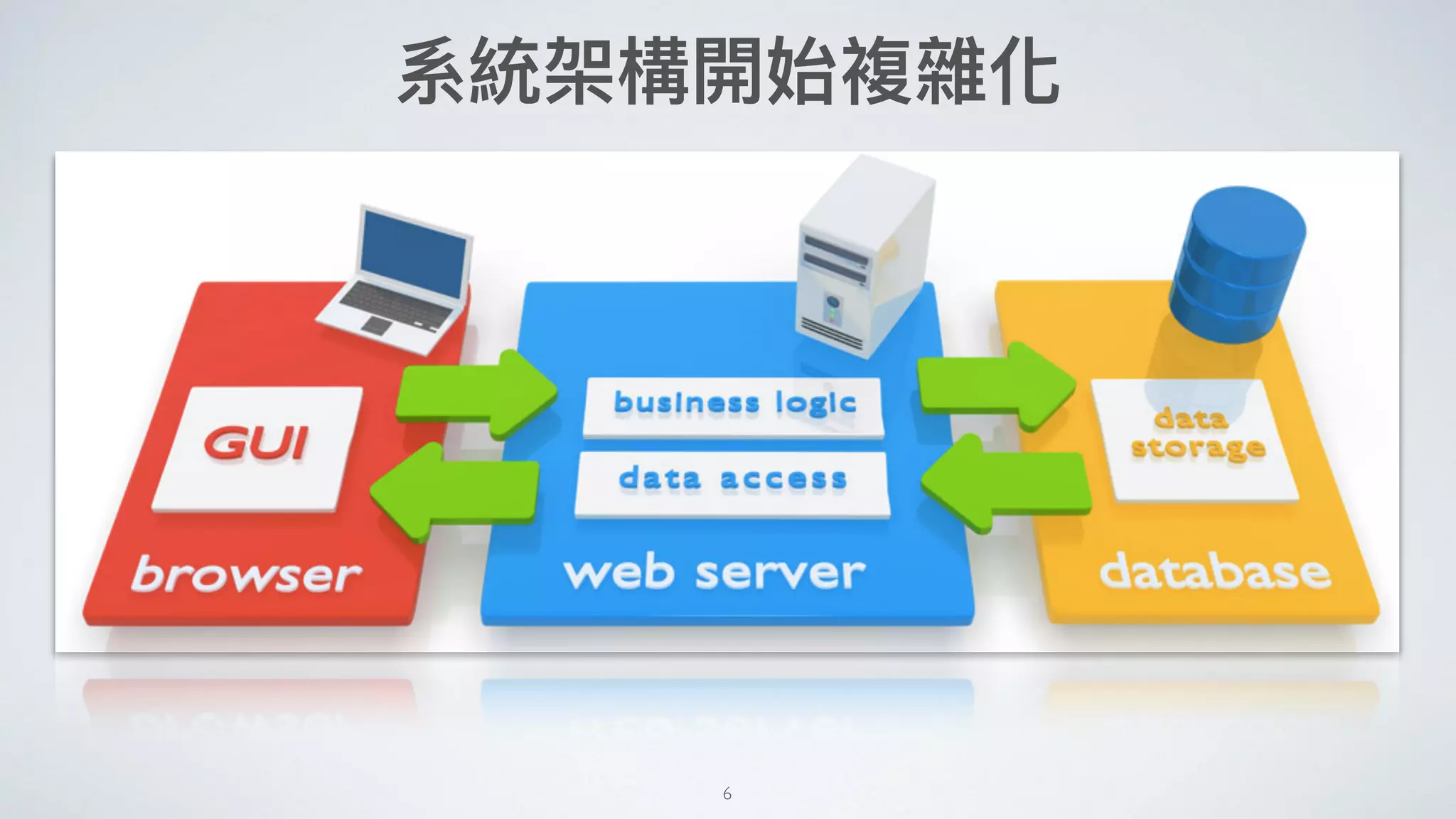 Modern Front End Evolution | PDF