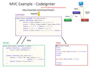 Modern Frontend Technology | PPTX | Web Development | Internet