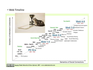 Modern Frontend Technology | PPTX