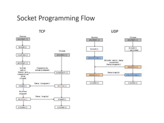 Modern Frontend Technology | PPTX