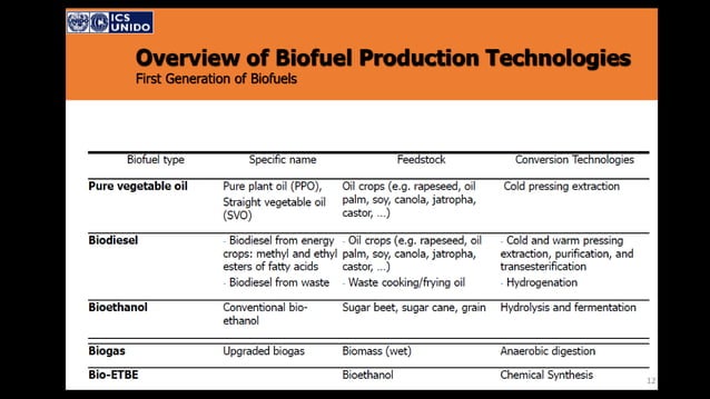 Modern fuels and their environmental impacts | PPTX | Chemistry | Science