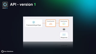 Modern Functional Fluent CFML REST by Luis Majano | PPT