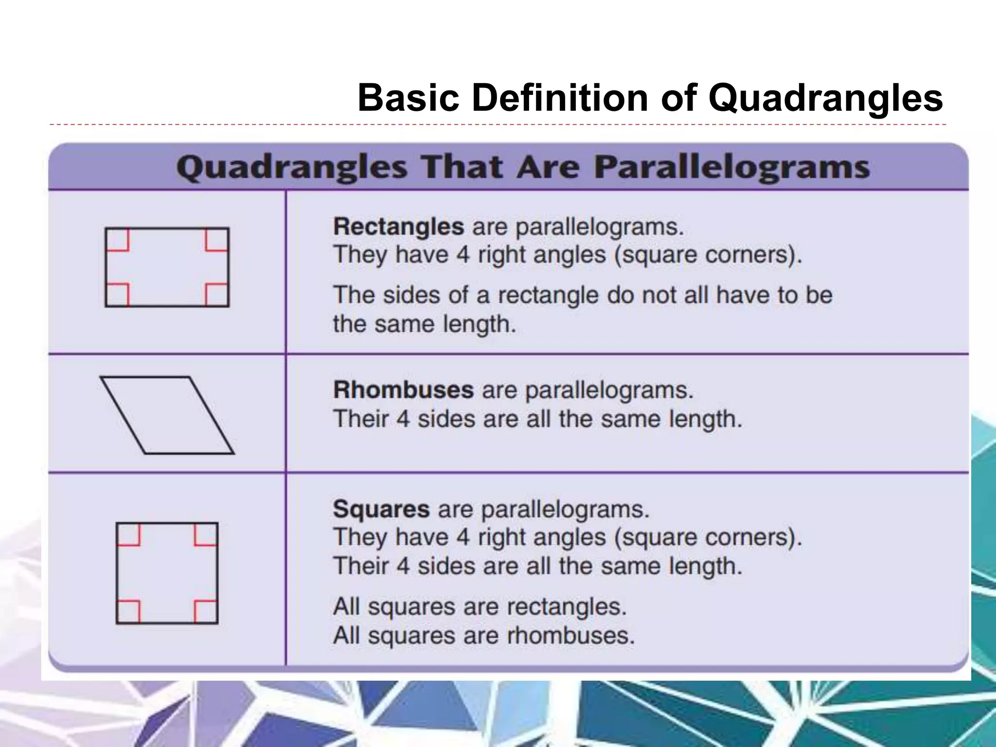 Modern Geometry Topics | PPTX