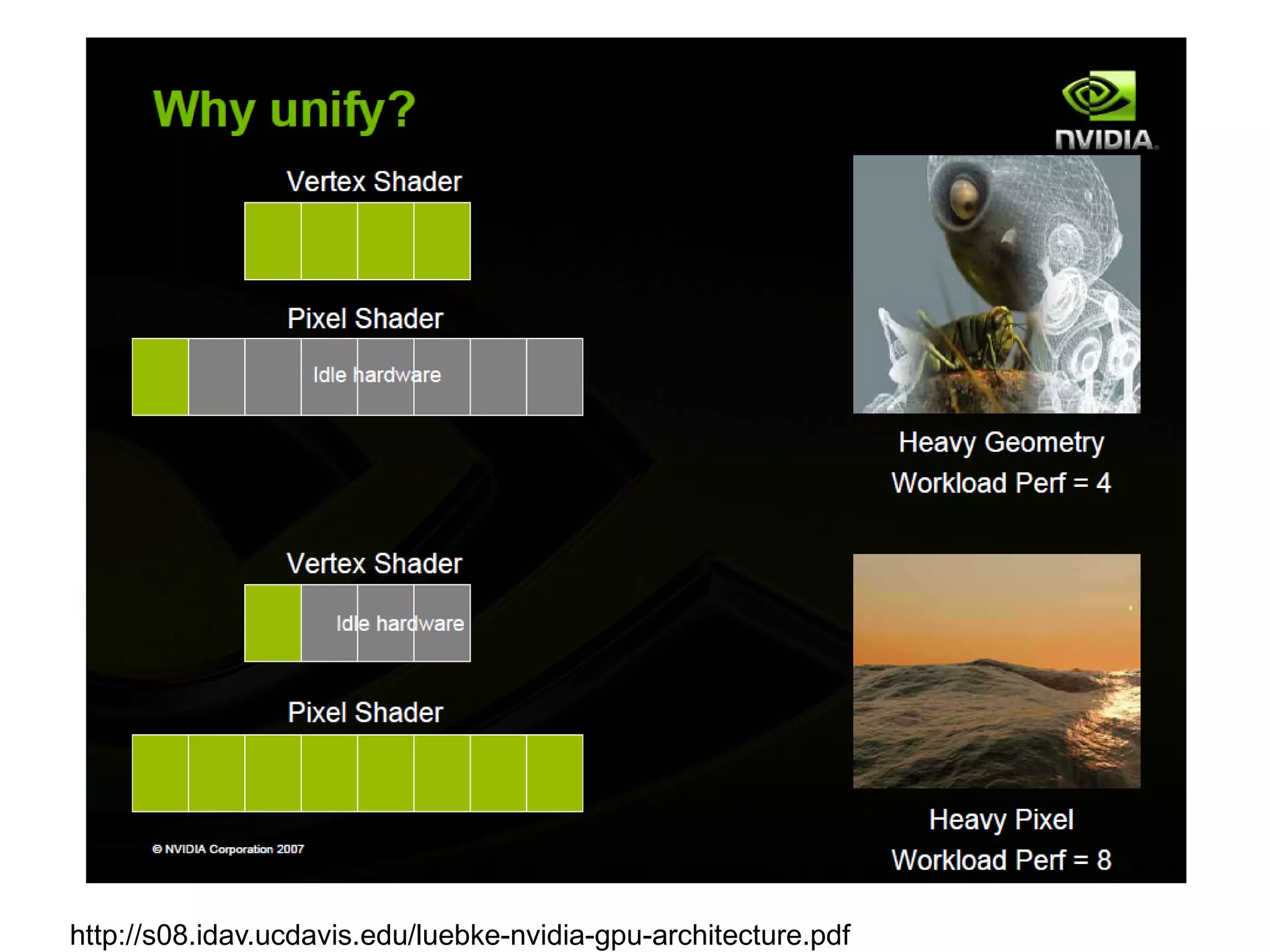 Modern Graphics Pipeline Overview | PDF