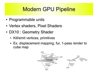 Modern Graphics Pipeline Overview | PDF