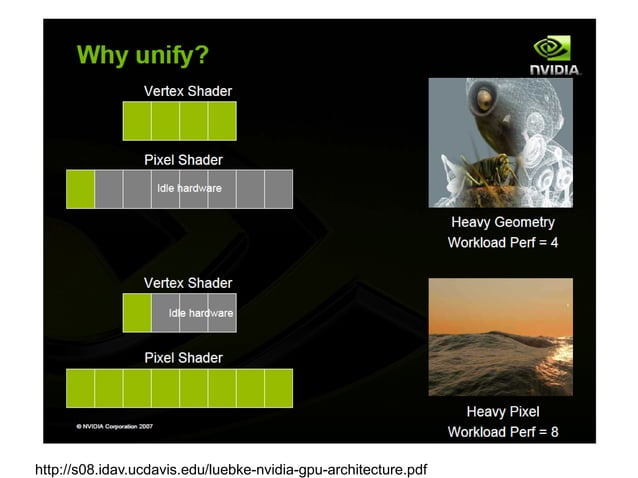 Modern Graphics Pipeline Overview | PDF | 3-D Graphics | Computer Software and Applications