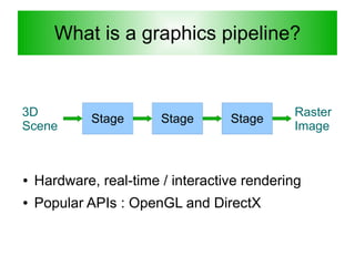 Modern Graphics Pipeline Overview | PDF