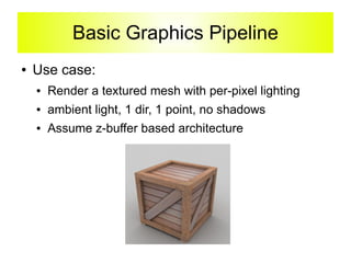 Modern Graphics Pipeline Overview | PDF | 3-D Graphics | Computer ...