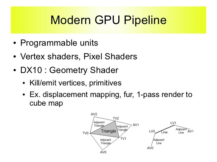 Modern Graphics Pipeline Overview