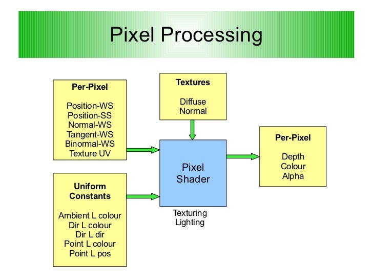 Modern Graphics Pipeline Overview 
