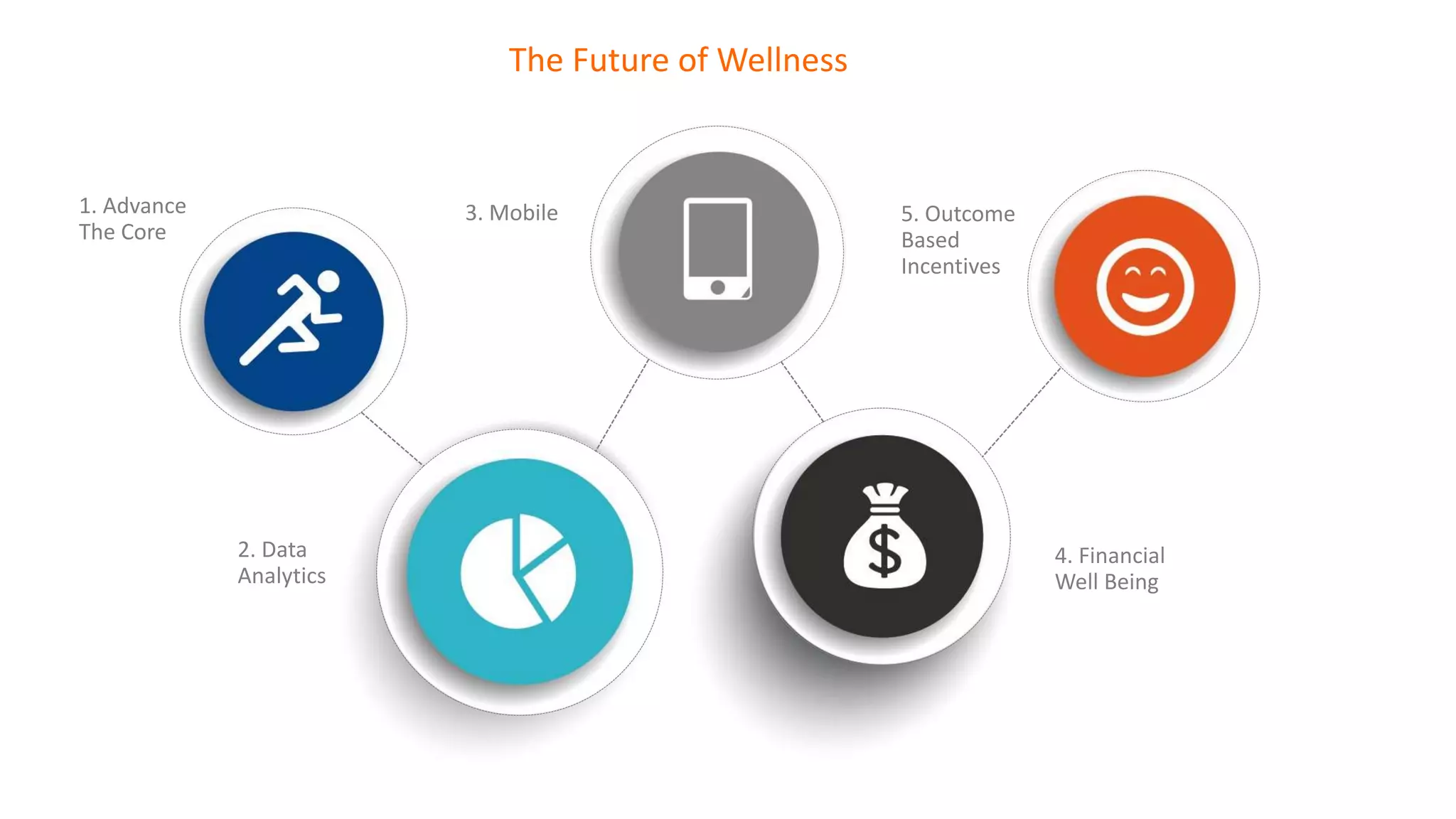 Workplace Wellness in Flux – Daniel Timblin | PPTX