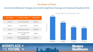 Workplace Wellness in Flux – Daniel Timblin | PPT