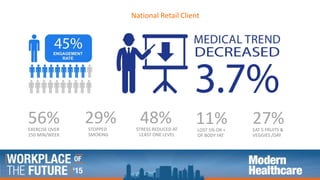 Workplace Wellness in Flux – Daniel Timblin | PPT