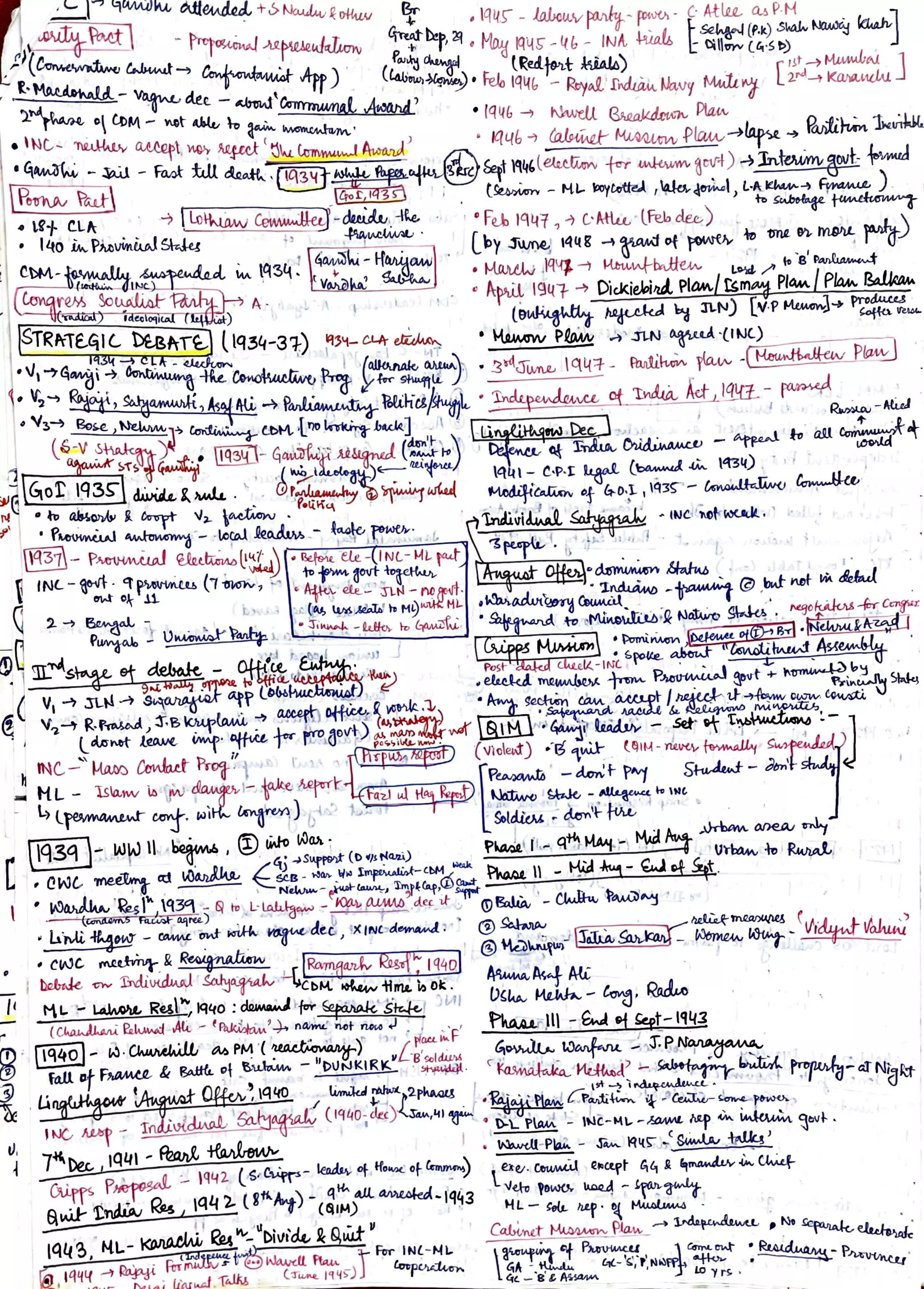 modern history short notes.pdf