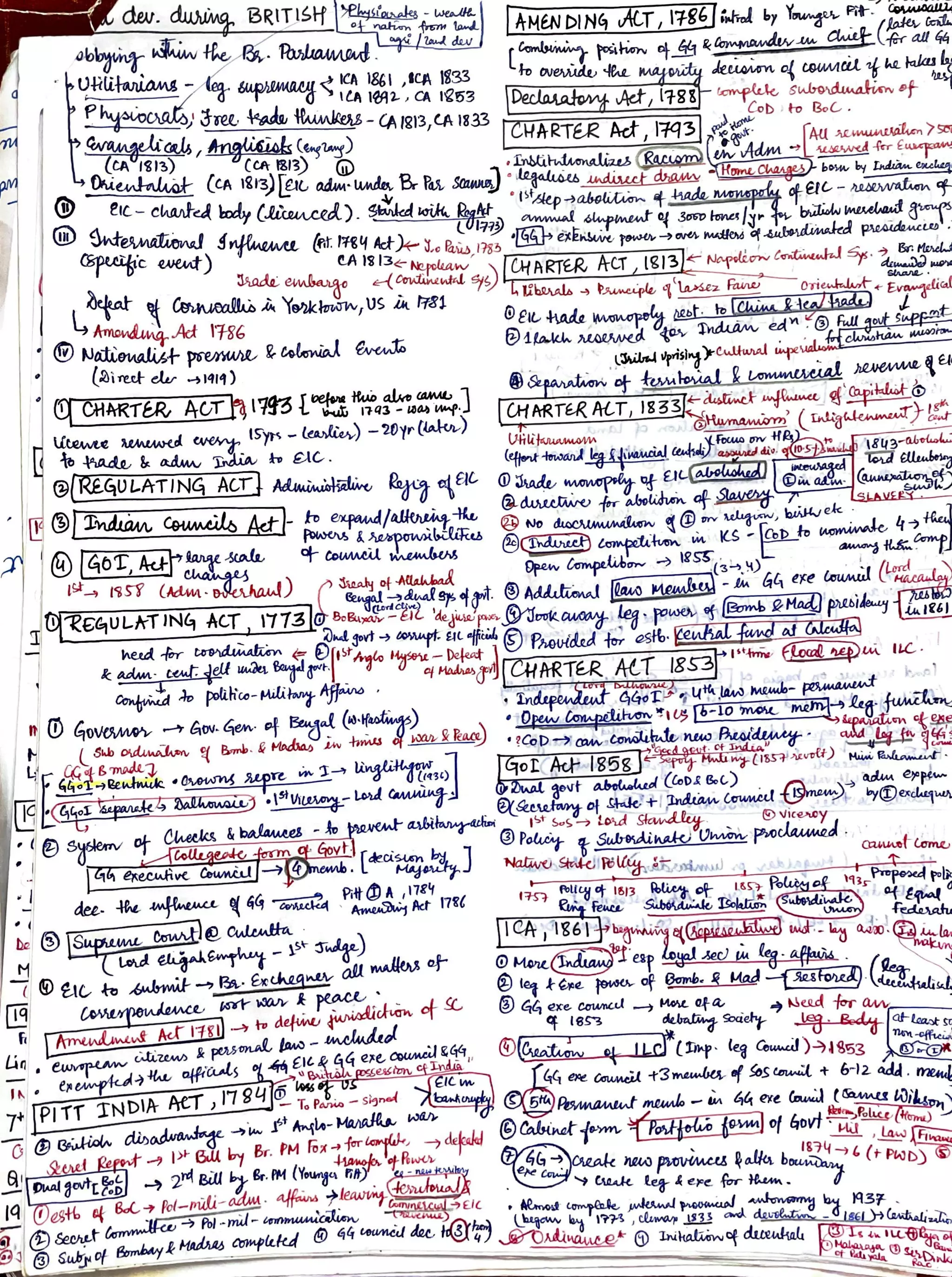 modern history short notes.pdf