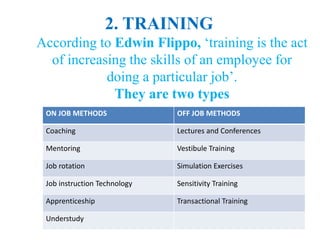 Modern trends in Human resource management | PPTX