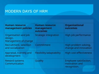 MODERNHRM VERSUS TRADITIONAL HUMANRESOURCEMANAGEMENT.ppt