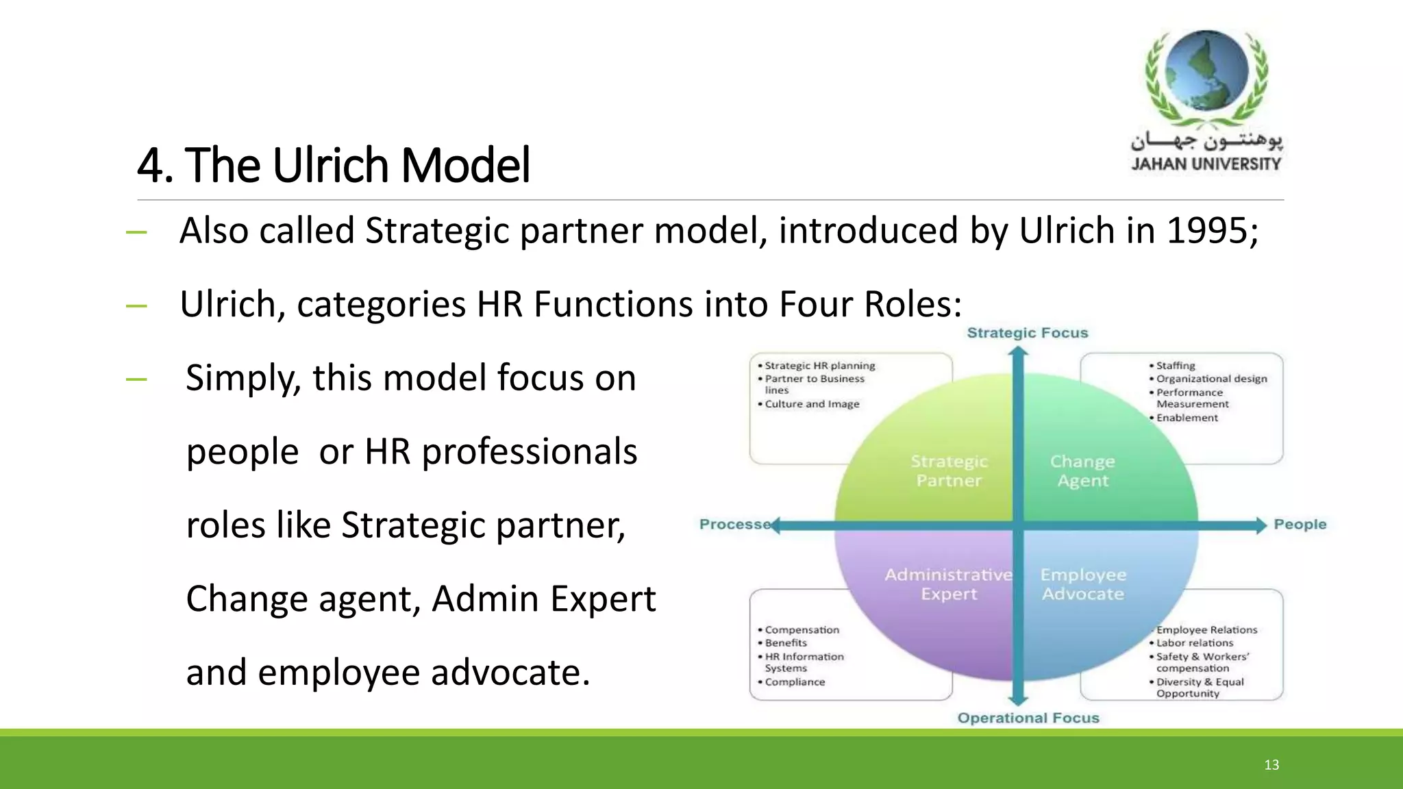 Modern hrm models | PPTX