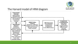 Modern hrm models | PPTX