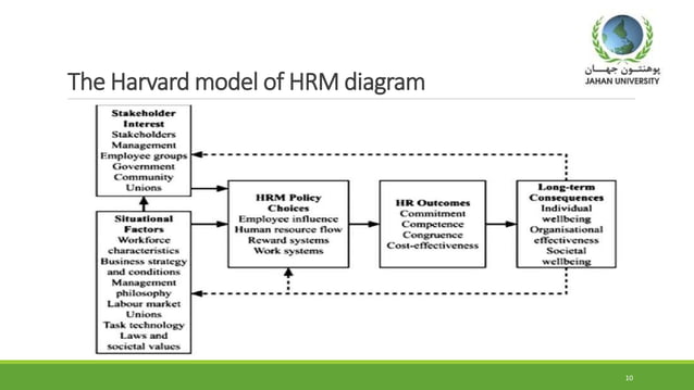 Modern hrm models | PPTX