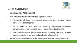 Modern hrm models | PPTX