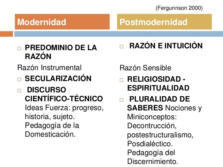 Filosofía de la modernidad y posmodernidad. on emaze