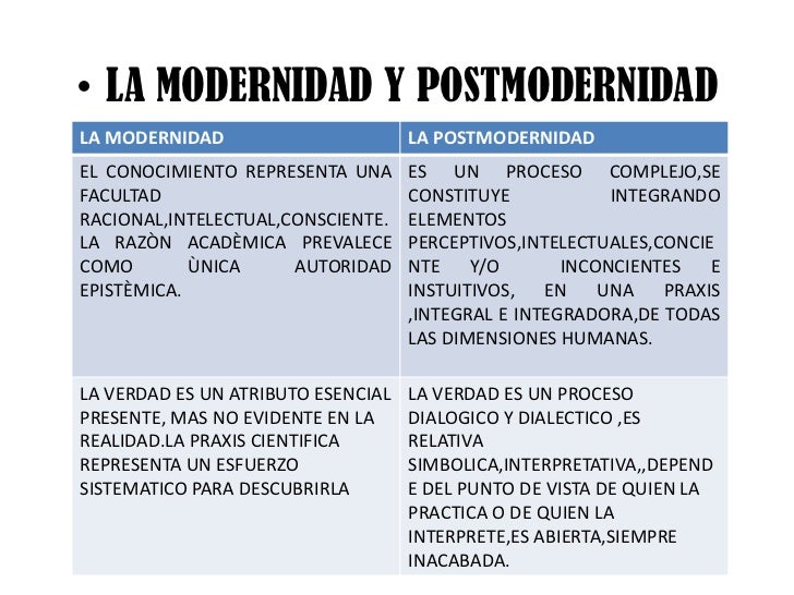 Modernidad y post modernidad nig
