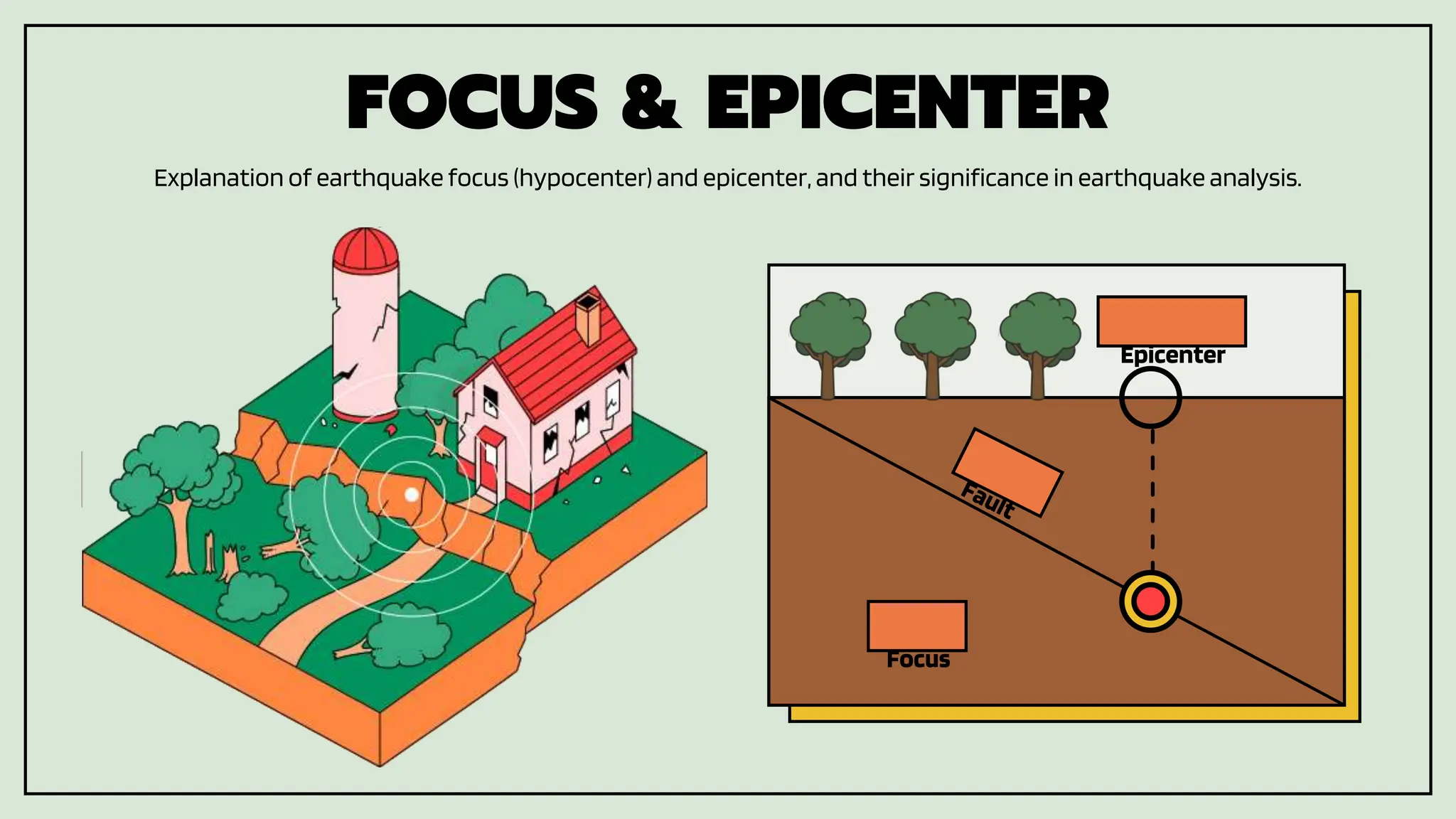 Modern Illustrative Earthquakes and Faults Lesson for Middle School.pptx