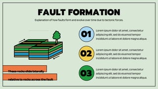 Modern Illustrative Earthquakes and Faults Lesson for Middle School.pptx