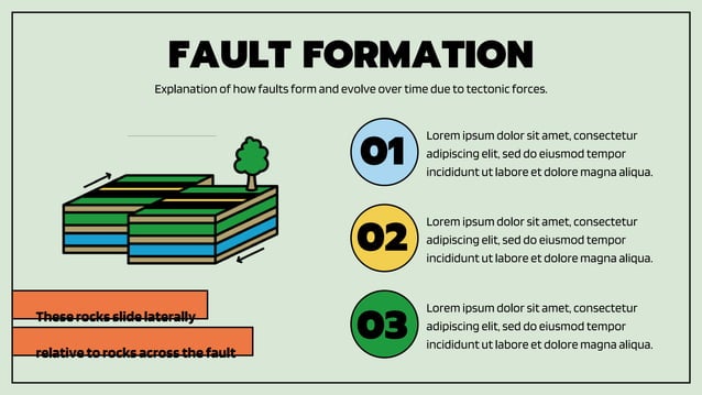 Modern Illustrative Earthquakes and Faults Lesson for Middle School.pptx