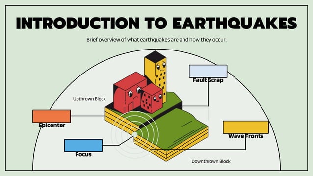 Modern Illustrative Earthquakes and Faults Lesson for Middle School.pptx