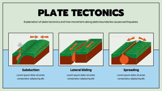 Modern Illustrative Earthquakes and Faults Lesson for Middle School.pptx