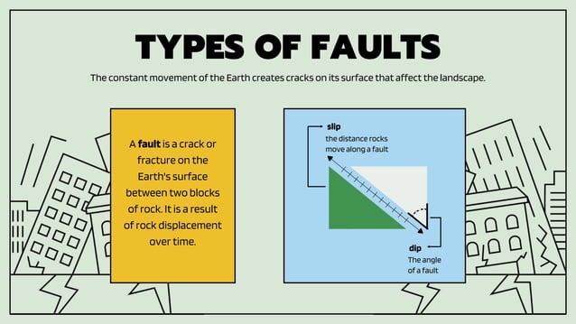 Modern Illustrative Earthquakes and Faults Lesson for Middle School.pptx