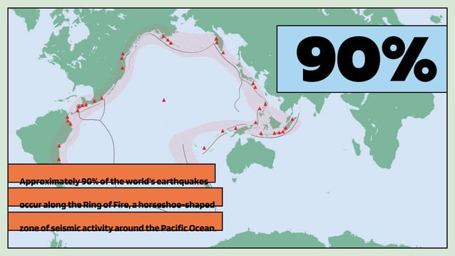 Modern Illustrative Earthquakes and Faults Lesson for Middle School.pptx