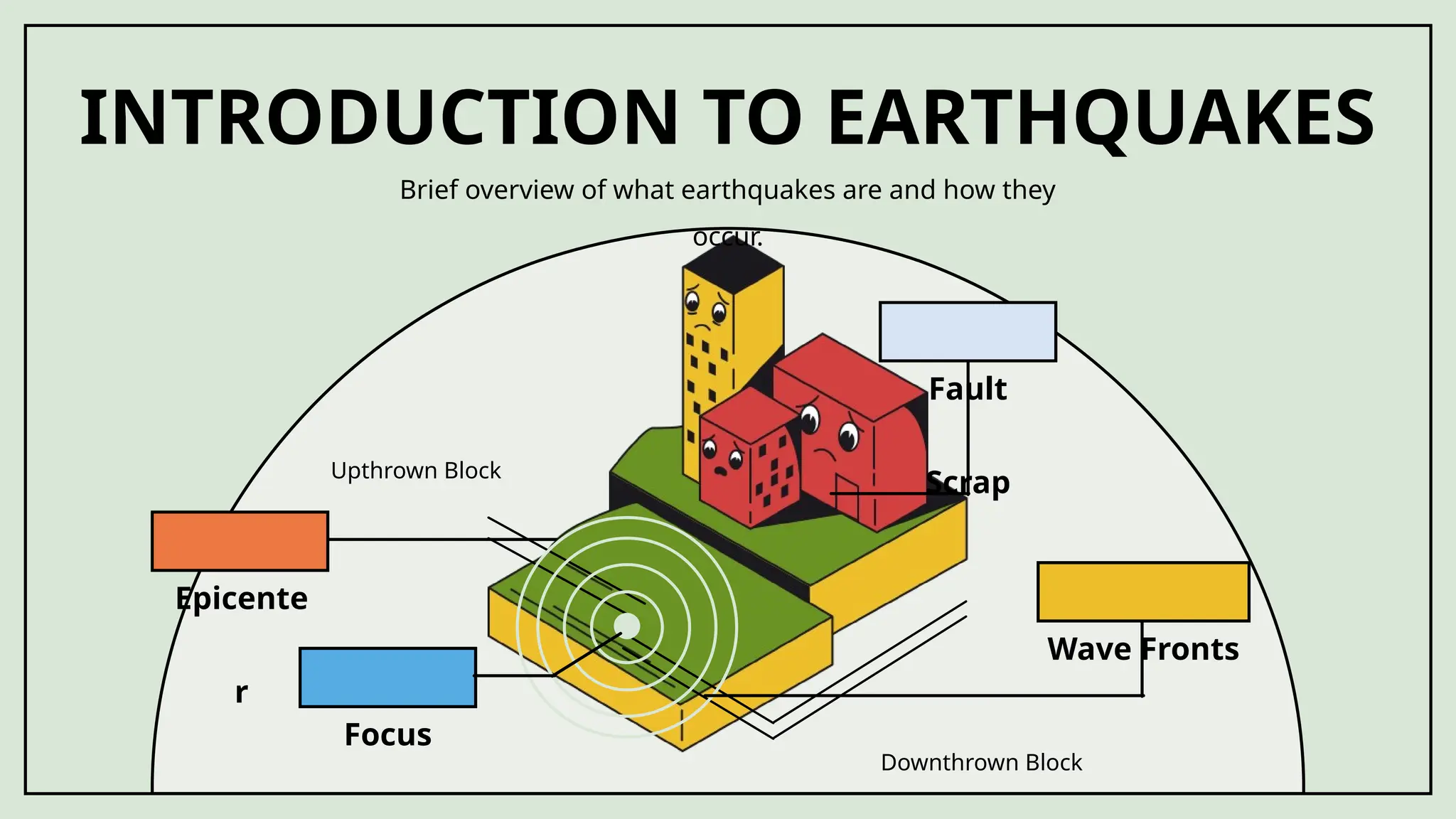 Modern Illustrative Earthquakes and Faults Lesson for Middle School.pptx