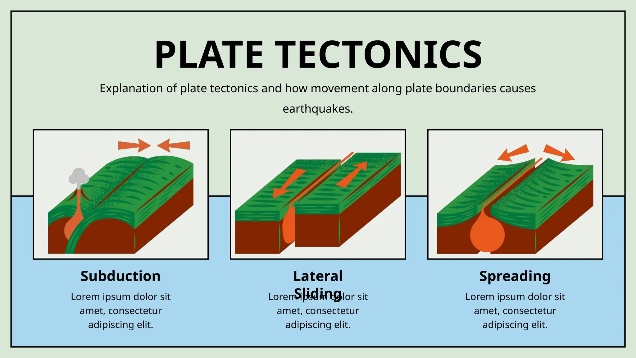 Modern Illustrative Earthquakes and Faults Lesson for Middle School.pptx