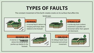 Modern Illustrative Earthquakes and Faults Lesson for Middle School.pptx