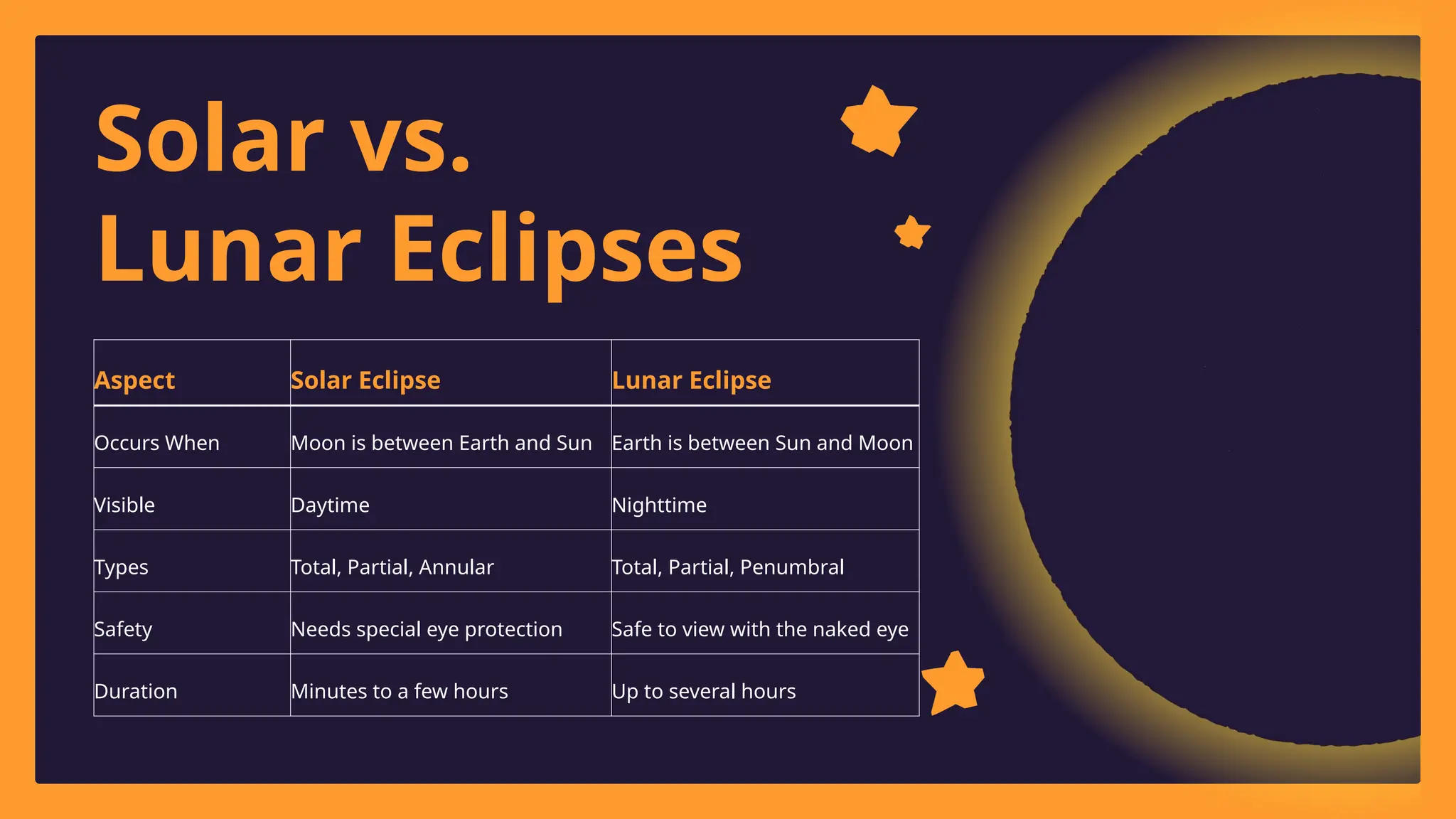 Modern Illustrative Science Lesson for Elementary_ Eclipse.pptx