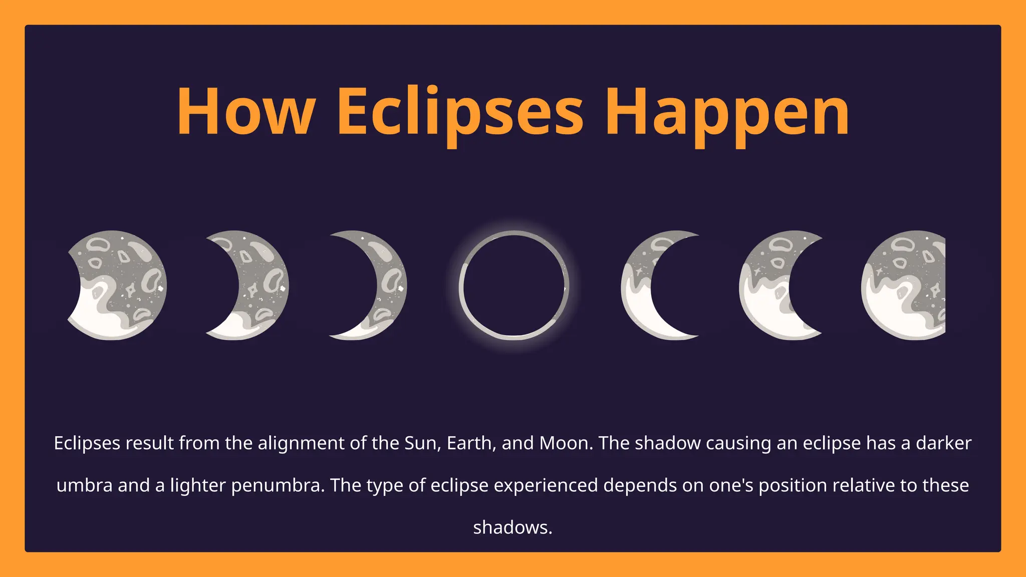 Modern Illustrative Science Lesson for Elementary_ Eclipse.pptx