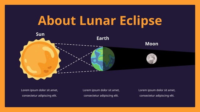 Modern Illustrative Science Lesson for Elementary_ Eclipse.pptx