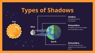Modern Illustrative Science Lesson for Elementary_ Eclipse.pptx