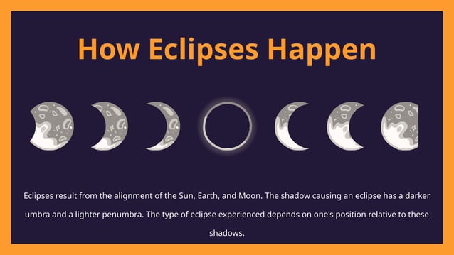 Modern Illustrative Science Lesson for Elementary_ Eclipse.pptx