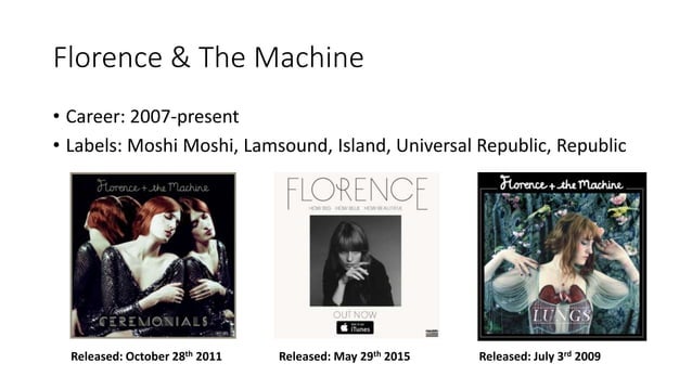 Modern indie pop artists | PPT