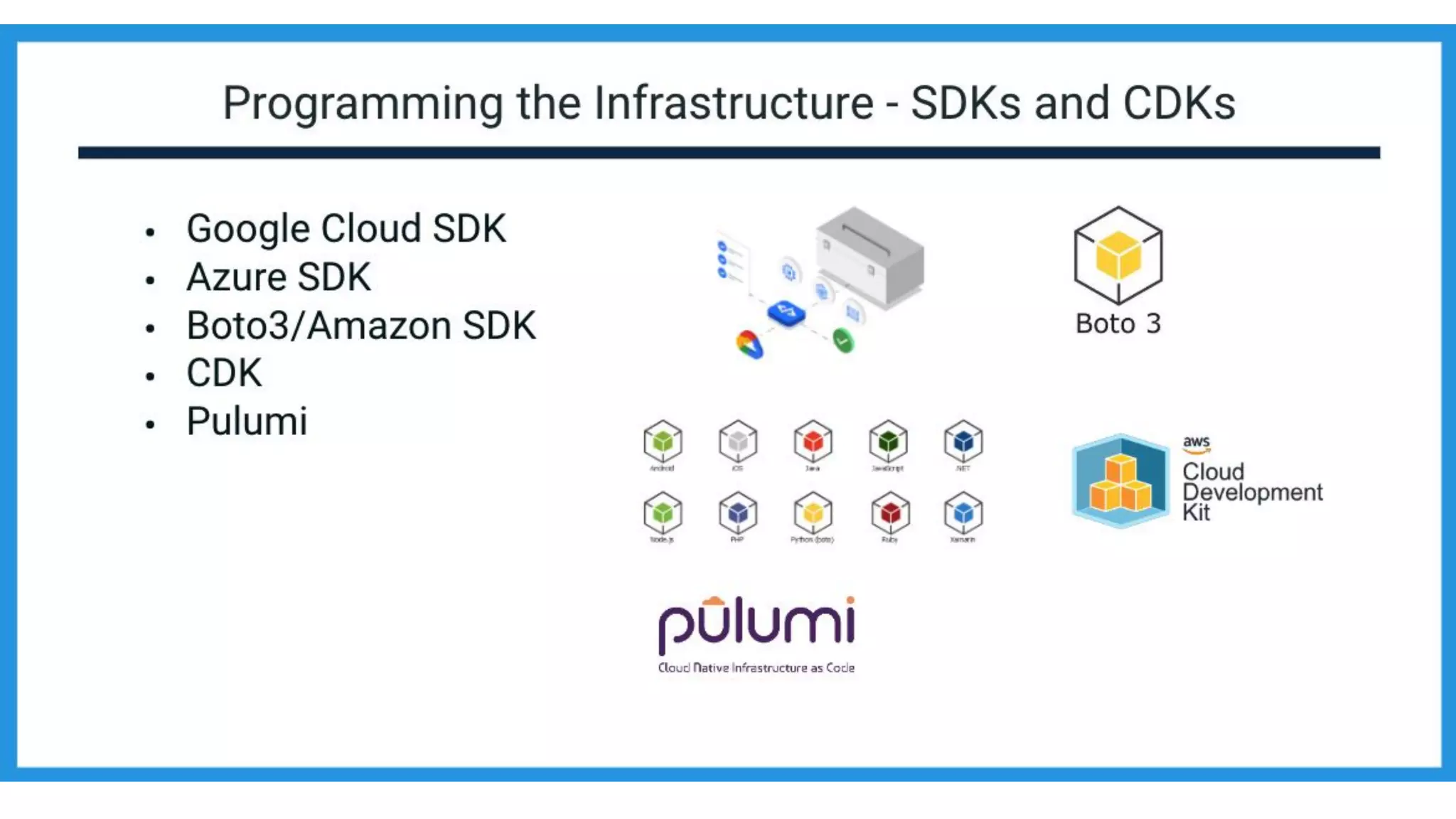 Modern infrastructure as code | PDF
