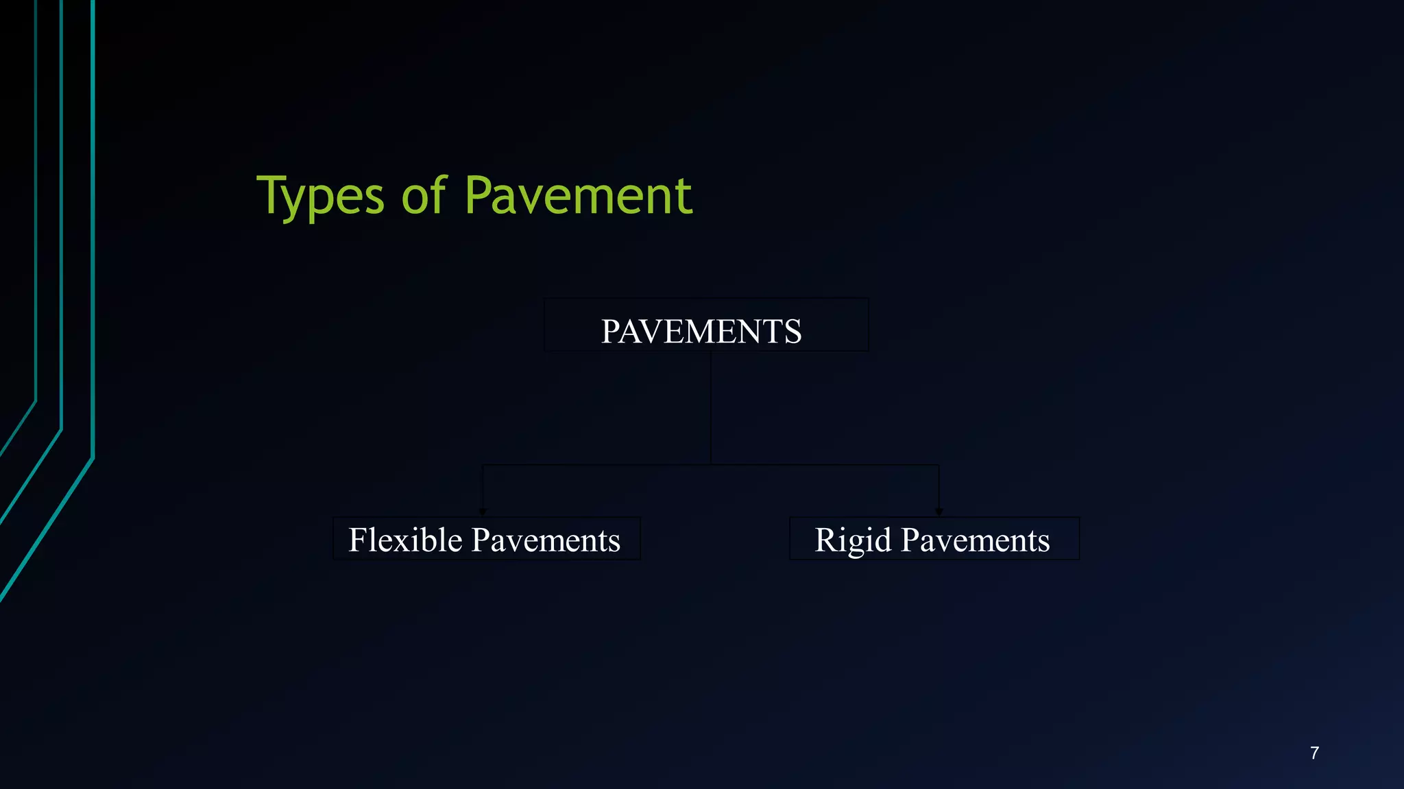 PAVEMENT DESIGN & TYPES | PPTX